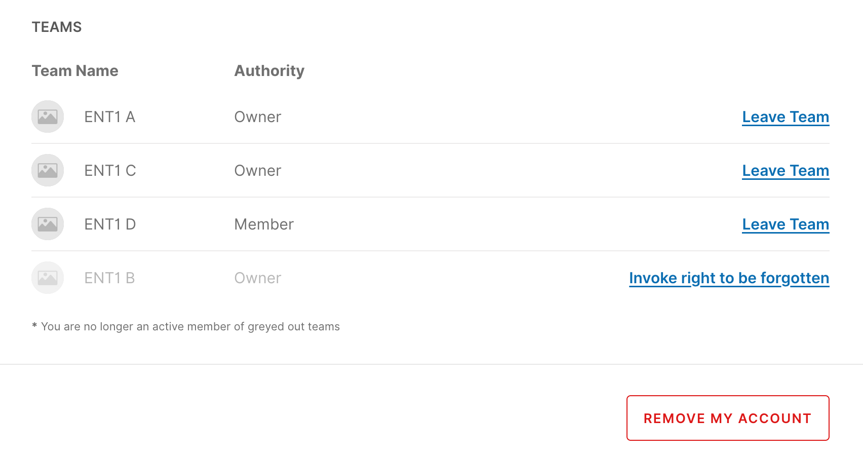 Deleting user accounts, teams and subscriptions – WiseTime